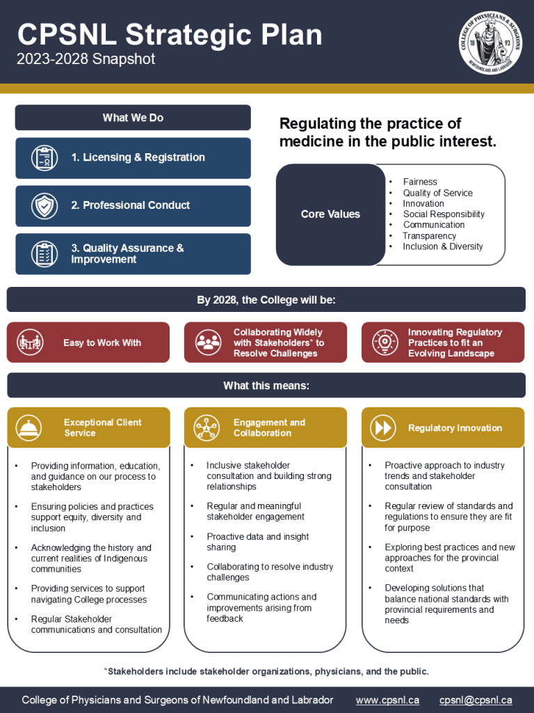 Strategic Plan - CPSNL